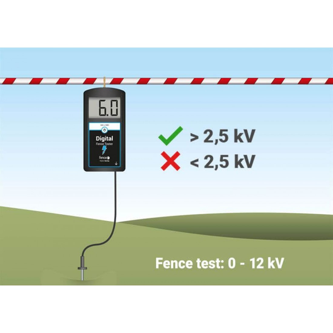 Όργανο Ελέγχου Τάσης Ψηφιακό Fencee 12KV - TSF-12KV_LCD - Fenceshop